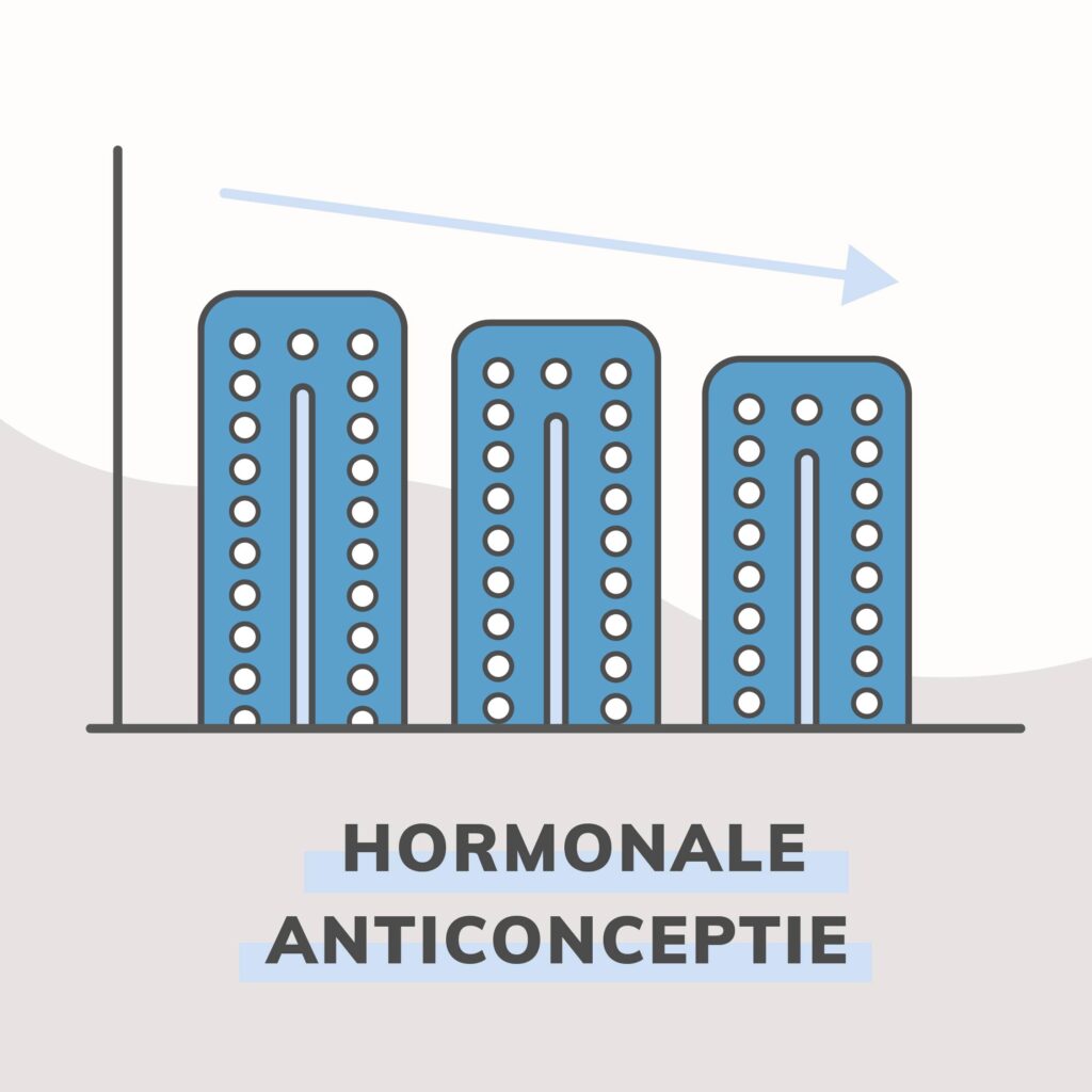 Gebruik van hormonale anticonceptie opnieuw gedaald - T-Safe
